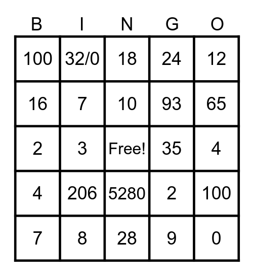 KNOW YOUR NUMBERS Bingo Card