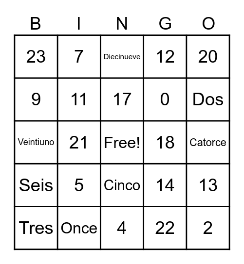 Los números Bingo Card