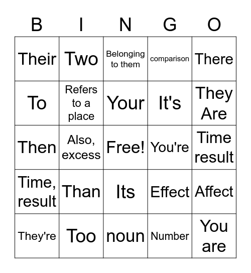 Frequently Confused Words Bingo Card