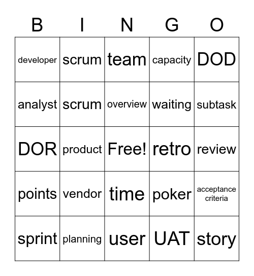 Product Backlog Refinement Bingo Card