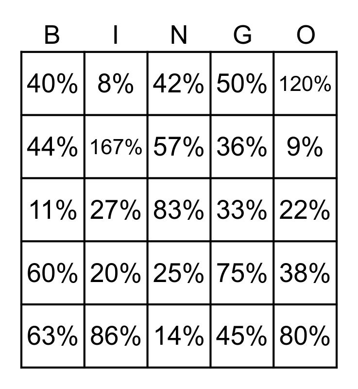 Percentages Bingo Card