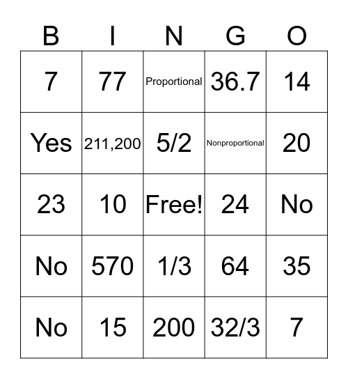 7th Grade Review Bingo Card