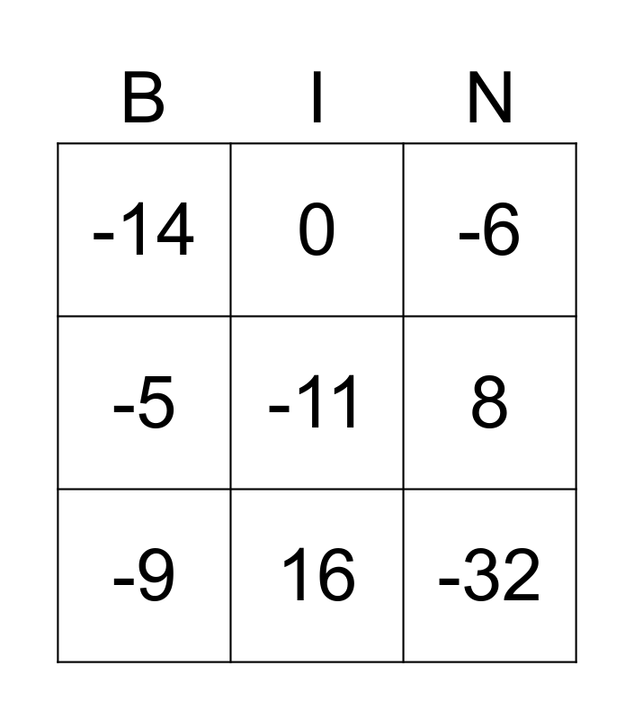 + and - Integers (Bottom Left) Bingo Card