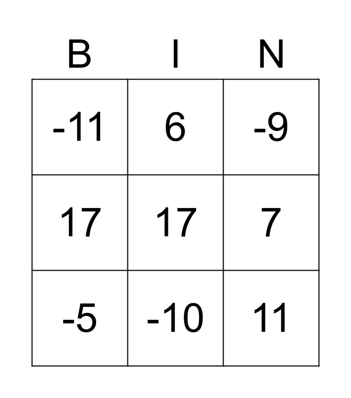 + and - Integers (Bottom Right) Bingo Card