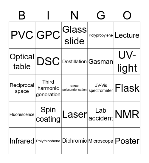 LAB BINGO Card
