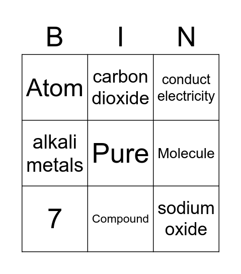 Atoms, Elements and Compounds Bingo Card