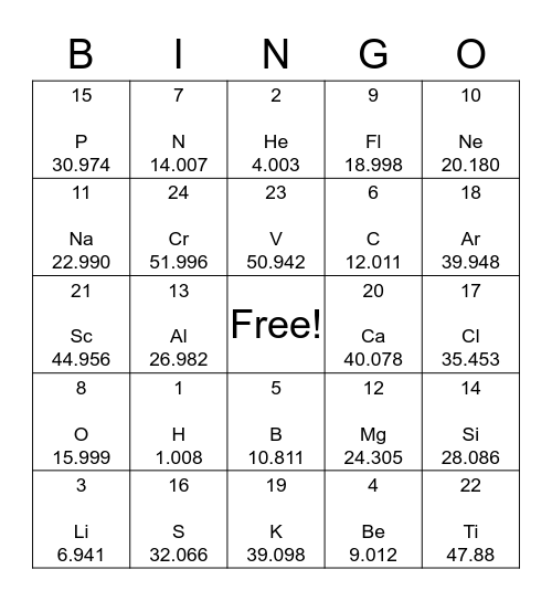 Periodic Table of Elements Bingo Card