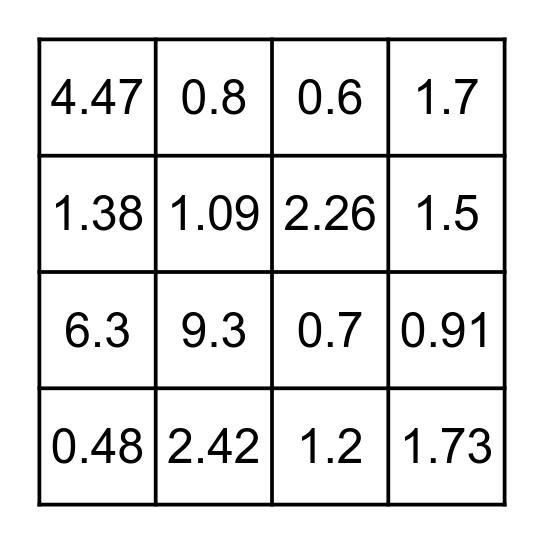Dividing Decimals Bingo Card