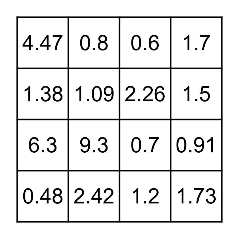 Dividing Decimals Bingo Card