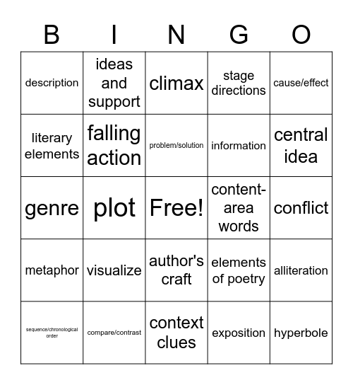 5th Grade STAAR ELA Vocabulary Review Bingo Card 5th Grade STAAR ELA Vocabulary Review Bingo Card