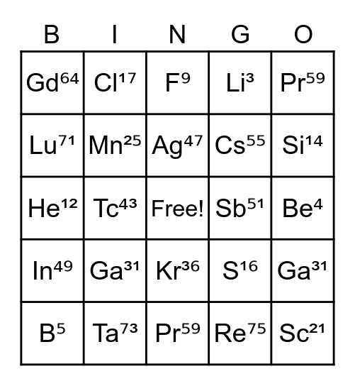 Elements in the Periodic table Bingo Card