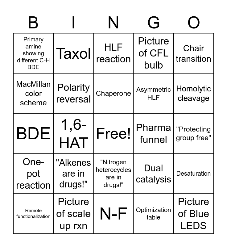 Nagib Lab Bingo Card