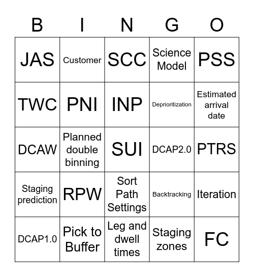 Sort Planning Bingo Card