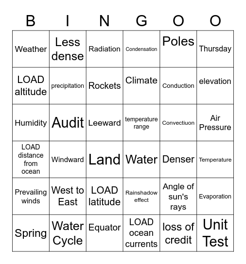 Weather/climate 2 Bingo Card