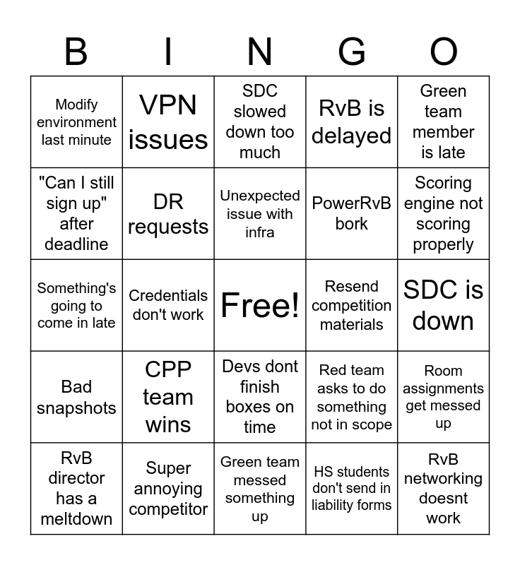 RvB Dev Bingo Card