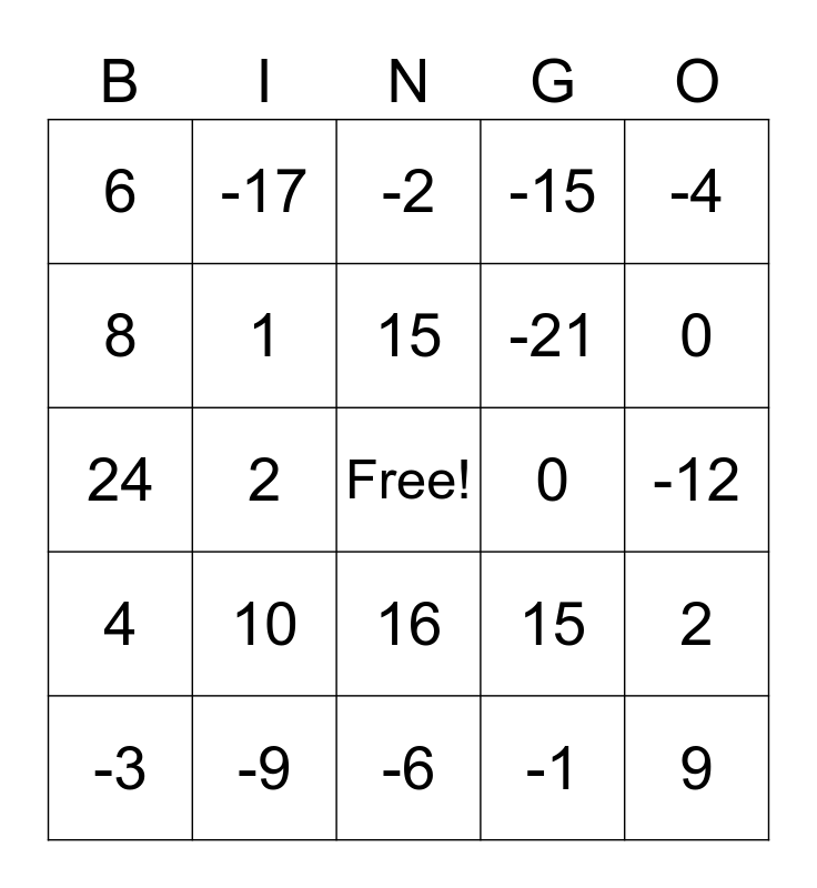 Math 1A Equations Bingo Card