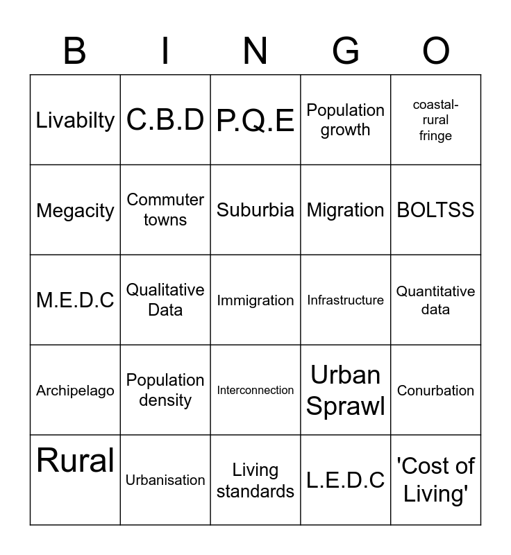 Megacities BINGO Card