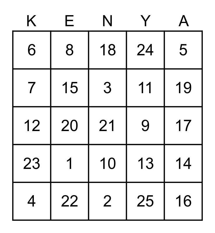 Kenya Bingo Card