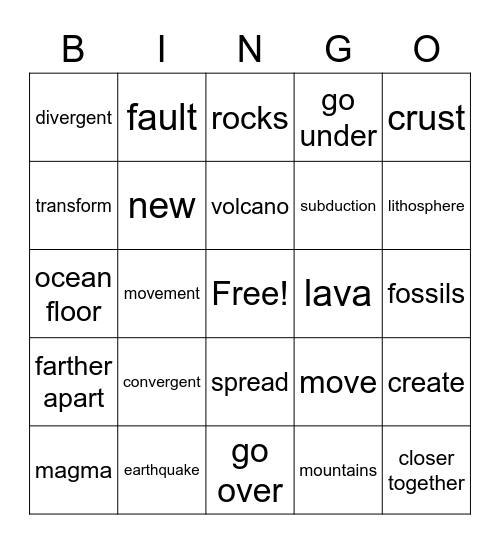 Tectonic Plates Bingo Card