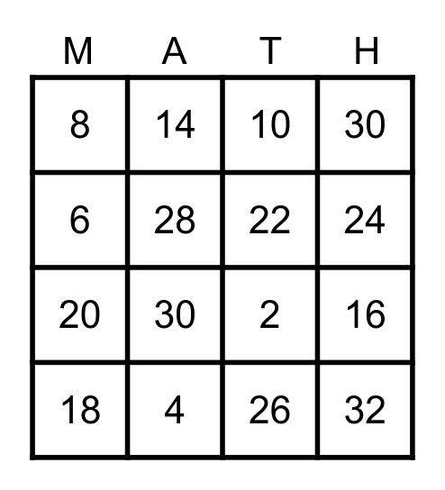 x2 Multiplication Table Bingo Card