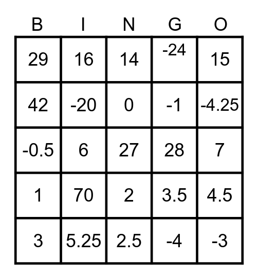 Solving 2 Step Equations Bingo Card