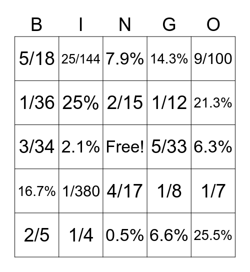 Probability: Independent & Dependent Events Bingo Card
