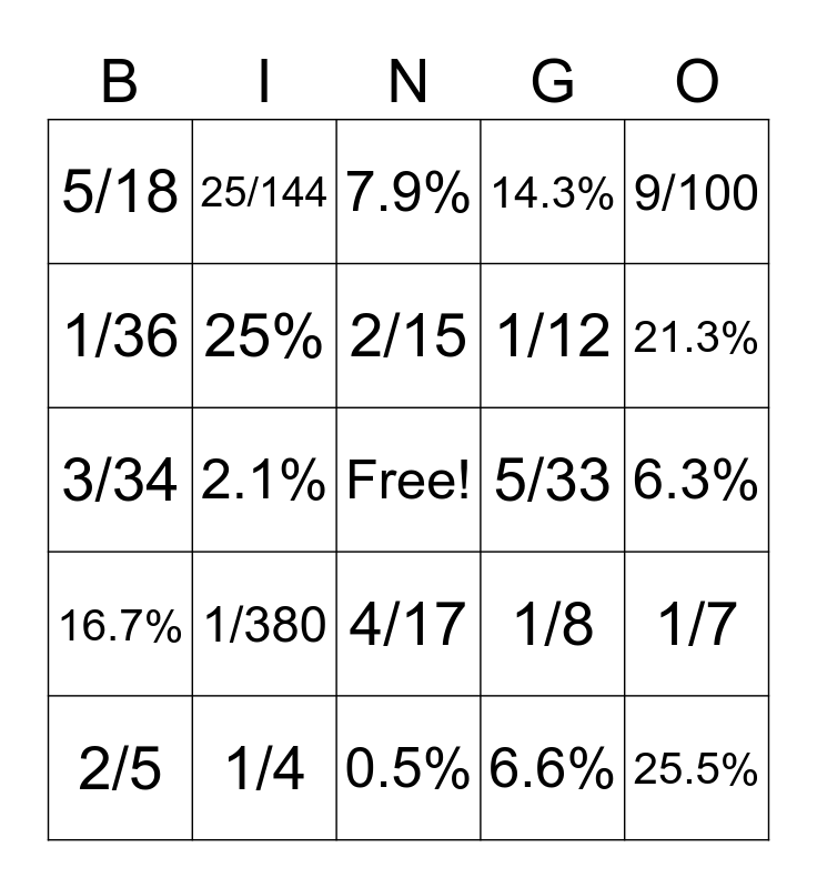 Probability: Independent & Dependent Events Bingo Card