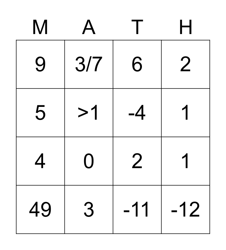 Math 106 Exam Review Bingo Card