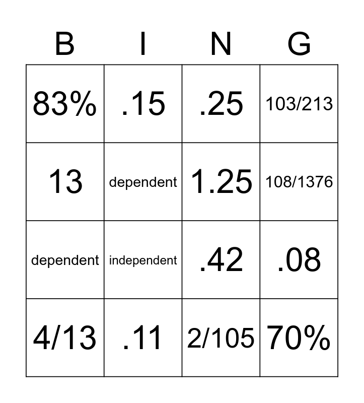 Probability BINGO Card