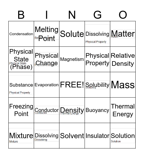 Physical Properties of Matter/Mixtures & Solutions/Melt, Boil ...
