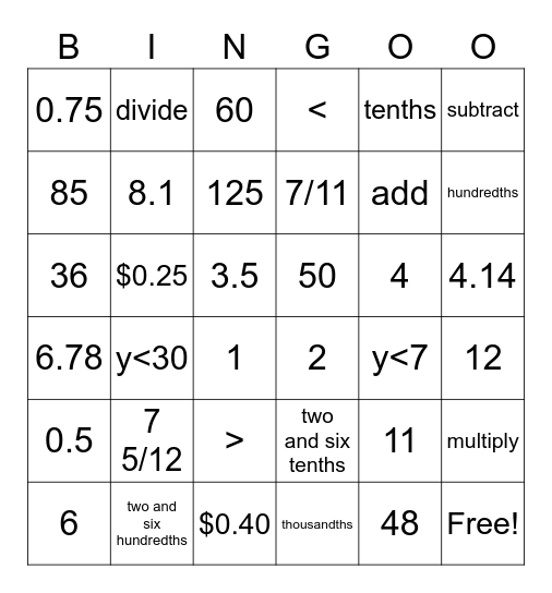 SHINE Math final exam review Bingo Card