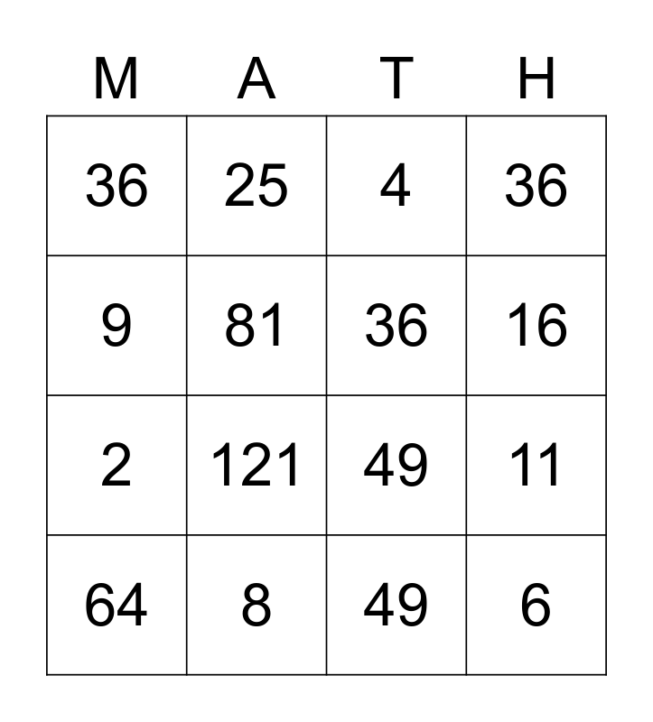 Square Roots and Perfect Squares Bingo Card