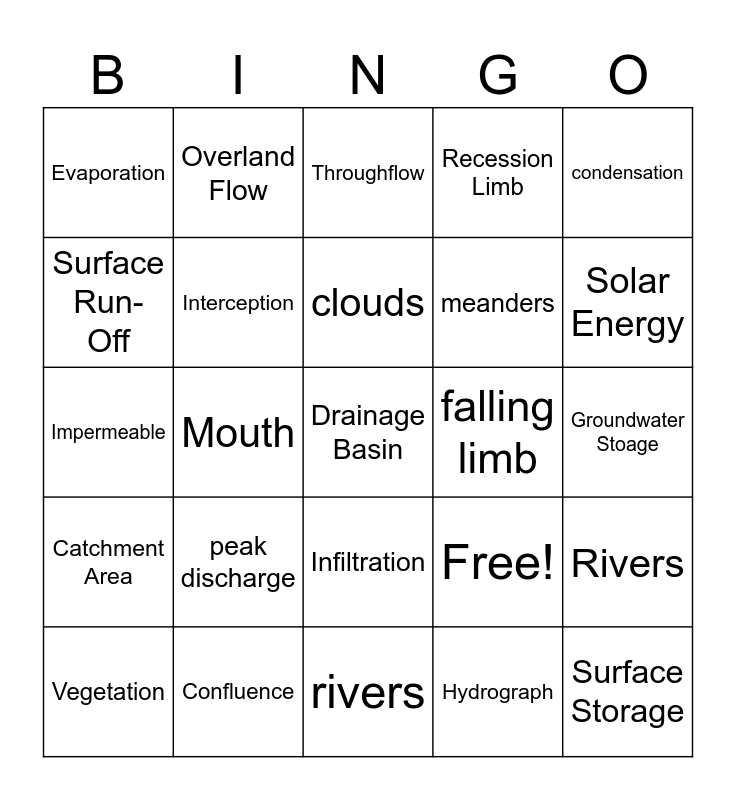Hydrosphere Bingo Card