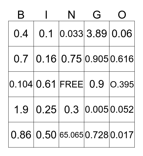 Decimals--tenths, hundredths, thousandths Bingo Card