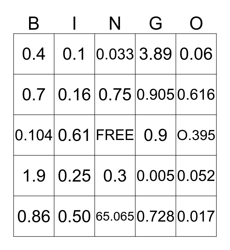 Decimals--tenths, hundredths, thousandths Bingo Card