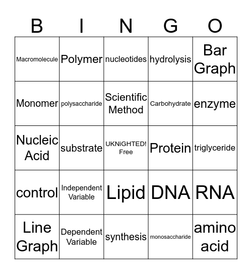 Biochemistry Bingo Card