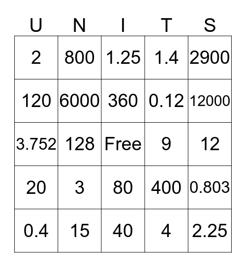 Unit Conversions Bingo Card