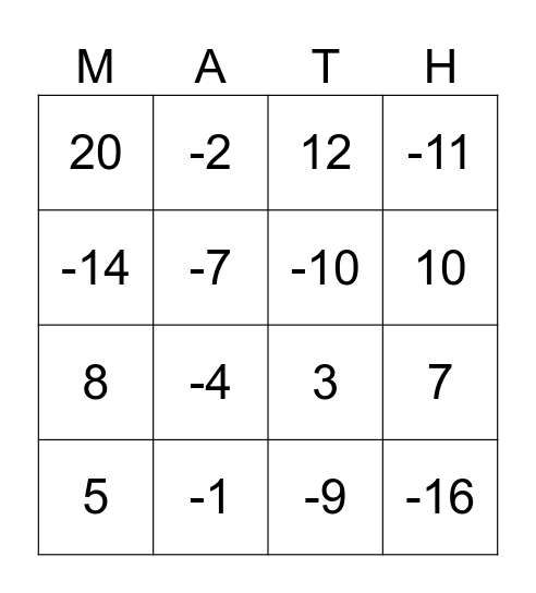 Multi-Step Equations Bingo Card