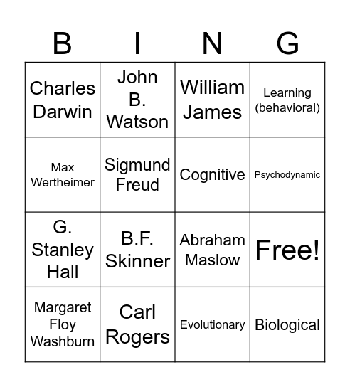 AP Psych Chapter 1 Bingo Card