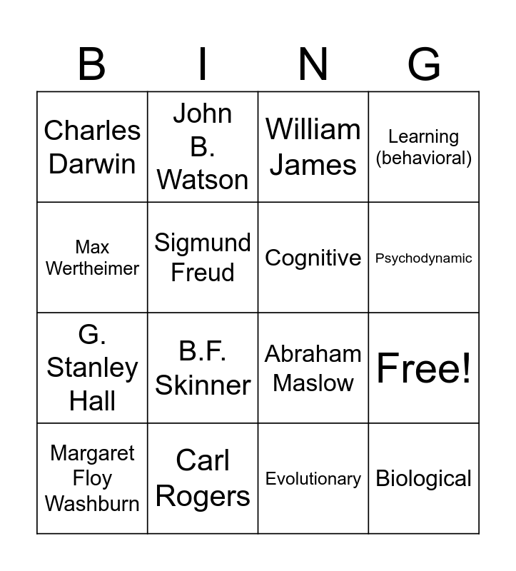 AP Psych Chapter 1 Bingo Card