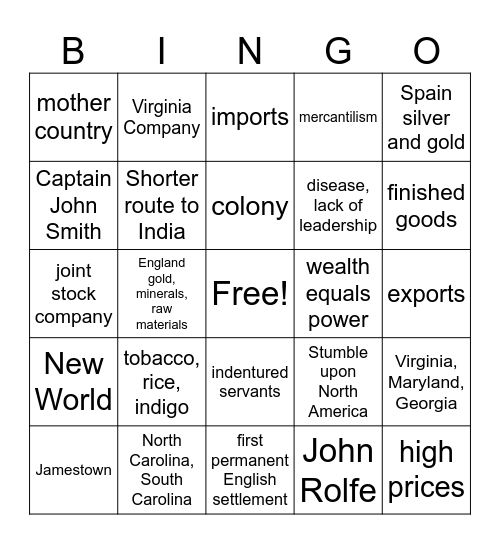 Colonization of the New World (Southern Colonies) Bingo Card