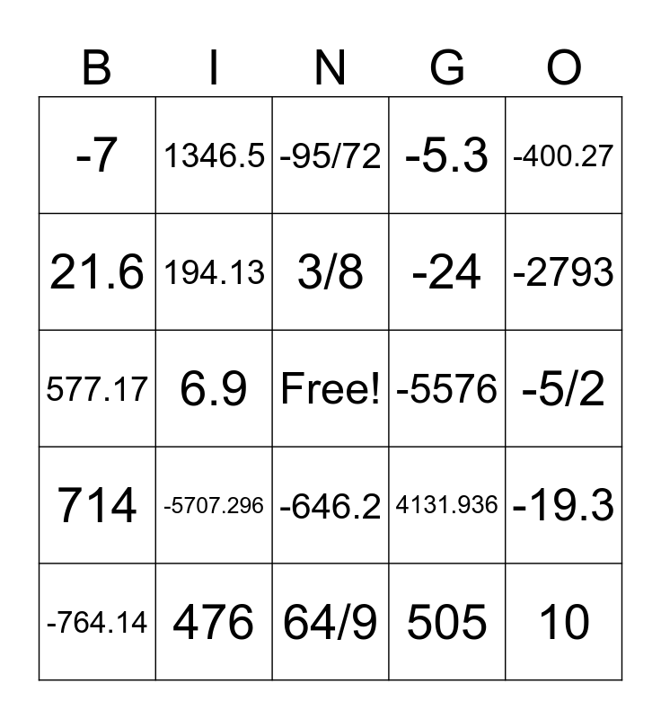 Operations with Rational Numbers Bingo Card