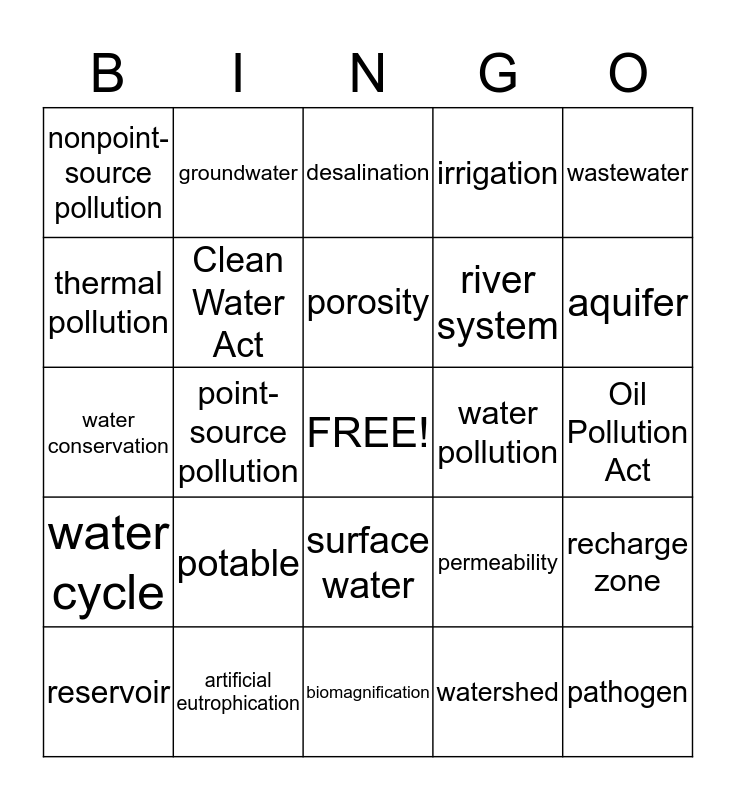 Chapter 11 - Water Bingo Card