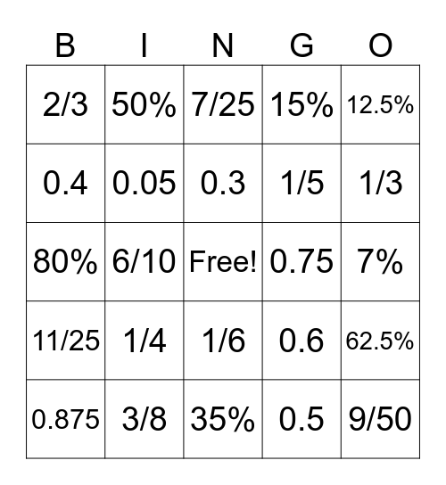 Conversions Bingo Card