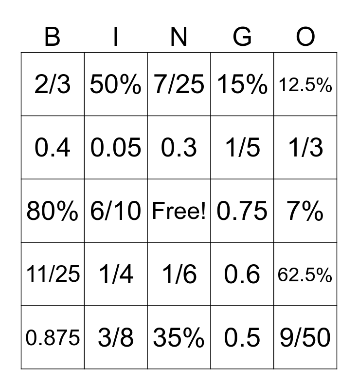 Conversions Bingo Card