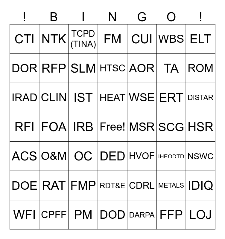 SEMM ACRONYM Bingo Card