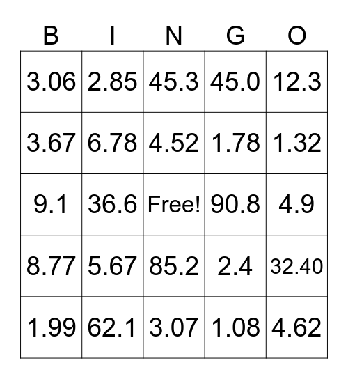Comparing Decimals Bingo Card