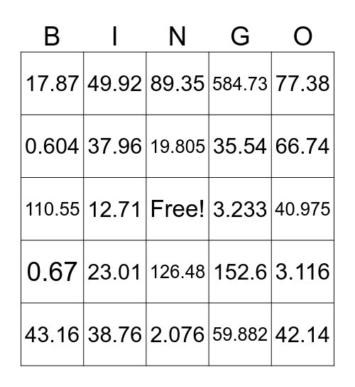 Adding, Subtracting, and Multiplying Decimals Bingo Card