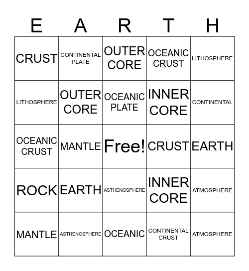 EARTH LAYERS Bingo Card