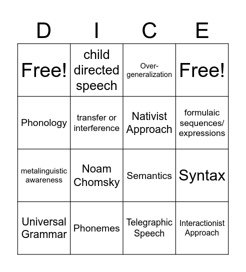 Psychology Chapter 7: Language Bingo Card